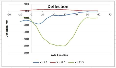 Continuous Beam Spreadsheet With Moving Load Newton Excel Bach Not Just An Excel Blog