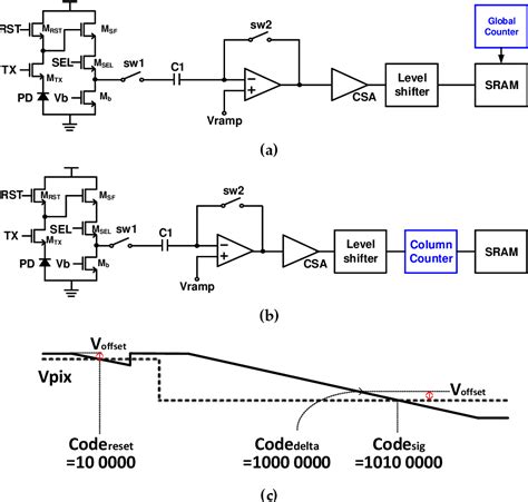 Figure 3 From Design Of A Cmos Image Sensor With Bi Directional Gamma Corrected Digital