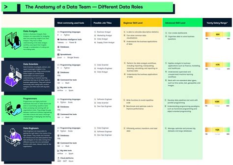 Alejandro Laparra On Linkedin Datateam Datadriven Analytics