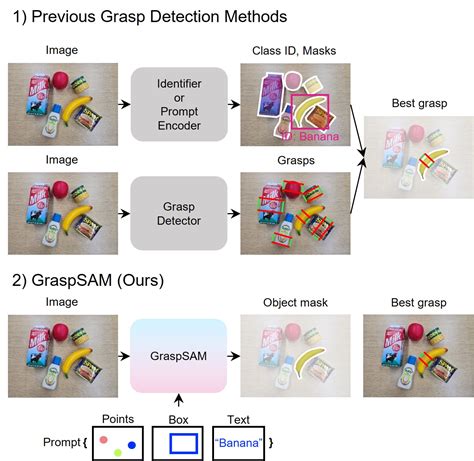 Graspsam When Segment Anything Model Meets Grasp Detection Ai Research Paper Details