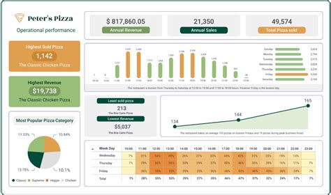 Power Bi Templates The 9 Best Ones With Examples In 2025
