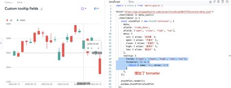Tooltip 展示问题：fields 遇到 Formatter 之后，变成一条 · Issue 3435 · Antvisg2 · Github
