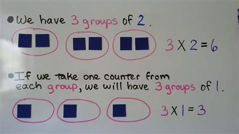 3rd Grade Math 3 7 Multiply With 1 And 0 Youtube