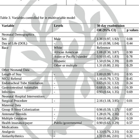 Interaction Between Gestational Age And Birth Weight Download