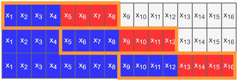 Applied Sciences Free Full Text Long Term Prediction Of Crack Growth Using Deep Recurrent