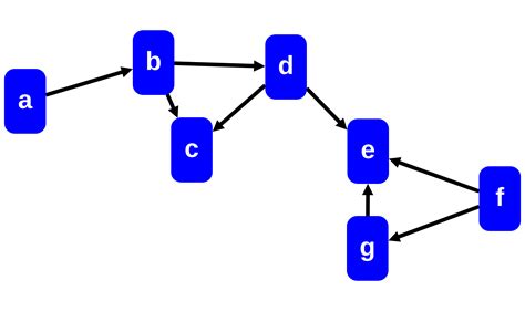Call Analysis The Rascal Meta Programming Language