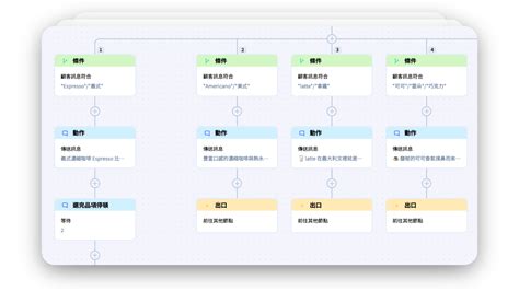 First Line ｜ Ai 聊天機器人平台 支援 Line、fb、無程式碼快速部署