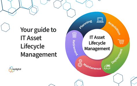 Your Guide To It Asset Lifecycle Management Faqs Answered By Our