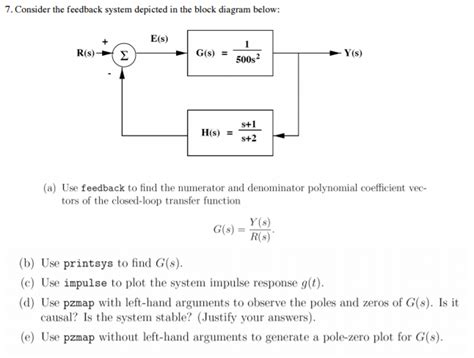 Solved Consider The Feedback System Depicted In The Block
