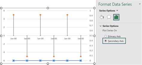 Timeline Chart In Excel Examples Template How To Create