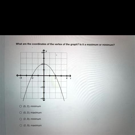 SOLVED PLS HELP REAL ANSWERS ONLY What Are The Coordinates Of The Vertex Of The Graph Is It A