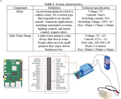 Table 1 From Iot Integrated Multi Sensor Plant Monitoring And Automated Tank Based Smart Home