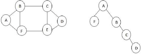 Figure 1 From Multicast Routing And Spectrum Assignment In Flexible Grid Optical Networks Based