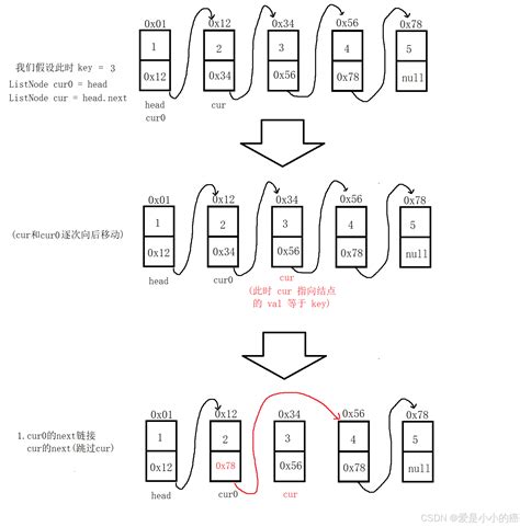 Java 数据结构 链表linkedlist 单向链表java单向链表有哪些 Csdn博客