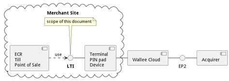 1 Wallee Ag Local Till Interface Lti — Local Till Interface 2 47
