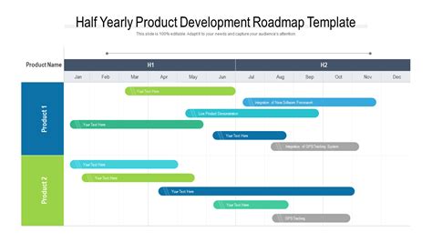 Top 10 Product Development Roadmap Templates With Examples And Samples