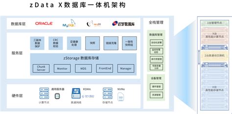 震撼上新丨云和恩墨新一代数据库存储 Zstorage 和数据库一体机 Zdata X 即将发布 Csdn博客