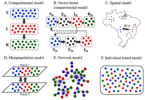 Dynamics Of Zika Virus Outbreaks An Overview Of Mathematical Modeling