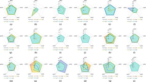 Figure 4 From A Robust Pseudo Fuzzy Rough Feature Selection Using