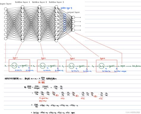 笔记42:超详细的梯度消失梯度爆炸原理解释 Csdn博客 笔记42:超详细的梯度消失梯度爆炸原理解释 Csdn博客