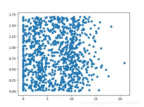 Matplotlib 300及以上版本因backend问题不能显示图片及解决为什么matplotlib没有图片twopence的博客 Csdn博客