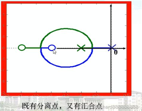 根轨迹分析：闭环系统稳定性与参数变化的关系 Csdn博客