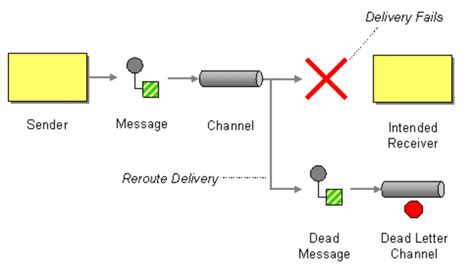 How Do Automatic Disable An Aws Lambda Function Without Removing The