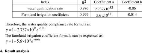 Fitting Curve Coefficient Table Download Scientific Diagram