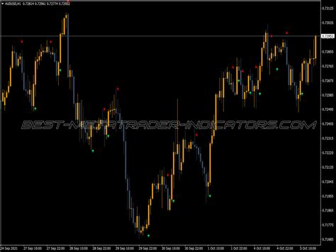 Ma Crossover Arrows Indicator ⋆ Great Mt4 Indicators Mq4 Or Ex4 ⋆ Best Metatrader