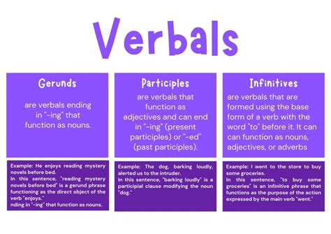 Gerund Definitions And Examples