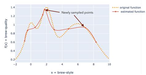 D A Zero Maths Understanding Of Bayesian Optimization Rmachinelearning