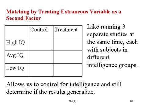 Chapter 7 Control Techniques In Experimental Design Control