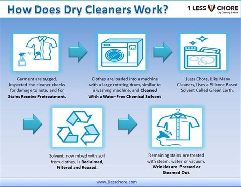 How Does Dry Cleaning Actually Work 1less Chore By One Less Chore On