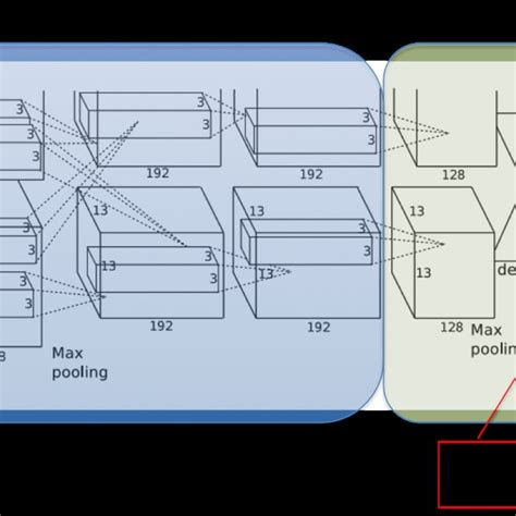 Fine Tuning Alexnet Structure For Facial Expression Recognition