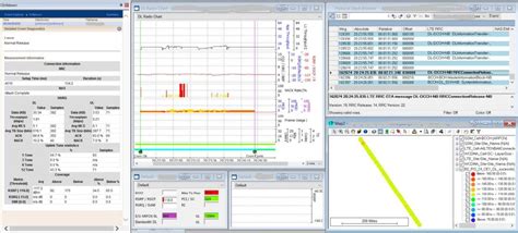 Amdocs Actix Analyzer