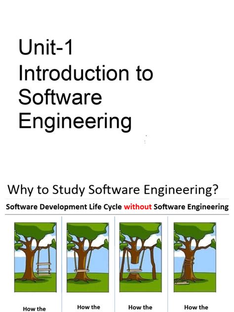 Unit 1 Pdf Software Prototyping Software Development Process