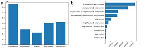 Map Generalization Operator Cases Of 2078548 Building Entities In Download Scientific Diagram