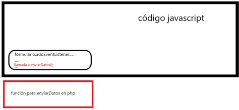 Php Enviar Datos De Un Formulario Stack Overflow En Español