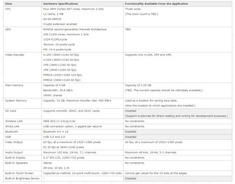 Nintendo Switch Leak Confirms 2nd Gen Maxwell 256 CUDA Core GPU Quad Core ARM Cortex A57 CPU