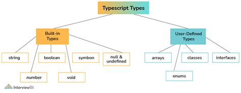 Tổng Hợp Những Câu Hỏi Phỏng Vấn Về Typescript Thanhnamnguyen Dev