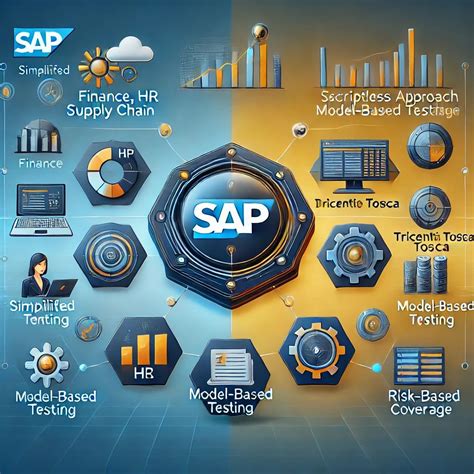 Why Sap Recommends Tricentis Tosca For Automation Testing Sonika