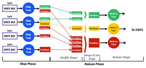 cloud parallel processing large dataset