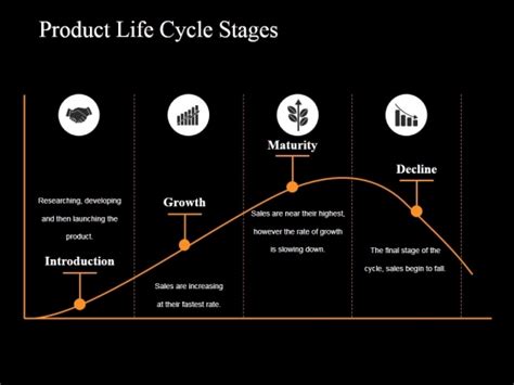 Product Life Cycle Stages Ppt Powerpoint Presentation Summary Example
