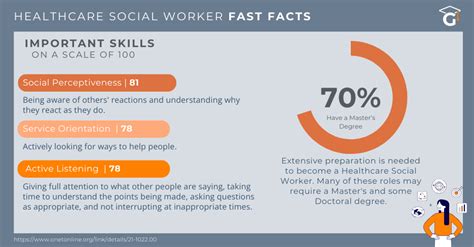 Social Work Graduate Programs And Degrees 2025