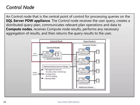 Sql Parallel Data Warehouse Pdw Pptx Computing Technology And Computing