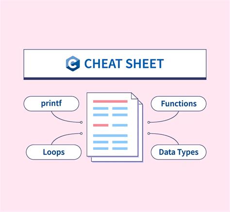 c cheat sheet c sharp cheat sheet simple cheat sheet 50 off