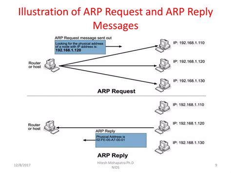 Network Intrusion Ditection System Pdf