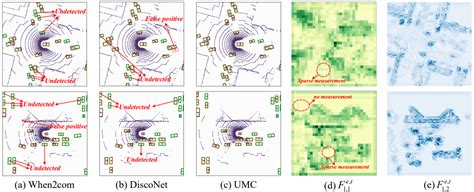Github Ispc Labumc Iccv 2023 The Official Repository Of Our Paper Umc A Unified