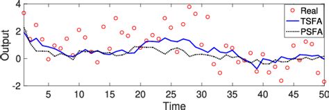Figure 1 From Transfer Learning For Dynamic Feature Extraction Using
