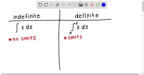 Solvedgive The Definitions Of Definite Integral And Indefinite